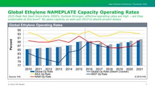 Steve-Lewandowski-Big-Changes-Ahead-for-Ethylene-Implications-for-Asia ...