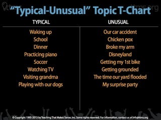 I Don't Know What to Write About