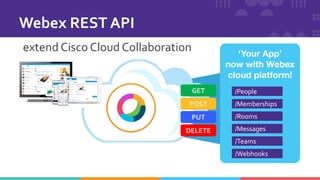 Emulators as an Emerging Best Practice for API providers | PPT