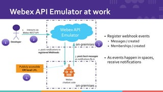 Emulators as an Emerging Best Practice for API providers | PPT