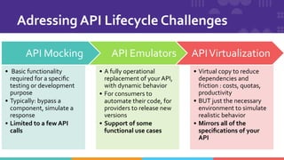 Emulators as an Emerging Best Practice for API providers | PPT