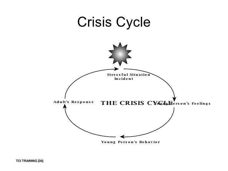 Steve Vittos Assessing And Treating Defiant Behavior