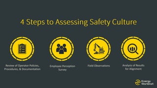 PSMS Program Impact on safety culture 23 | PPT