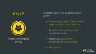 PSMS Program Impact on safety culture 23 | PPT