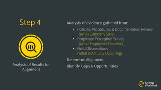 PSMS Program Impact on safety culture 23 | PPT