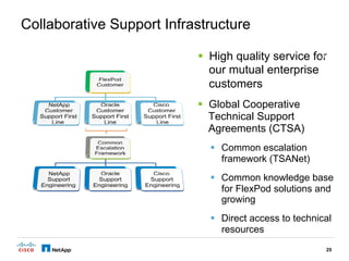 FlexPod Datacenter for Oracle’s JD Edwards EnterpriseOne | PPT