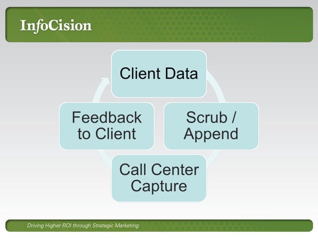 InfoCision Presentation for Taylor Institute CRM class | PPT | Free ...