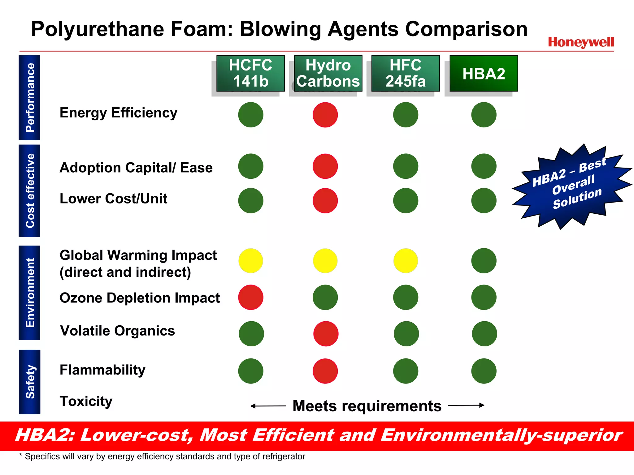 Alternatives to 141b in Insulating Foam | PDF