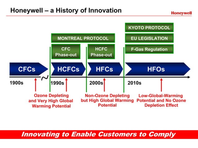 Alternatives to 141b in Insulating Foam | PDF