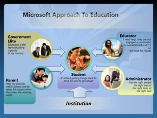 Microsoft in Education and Cloud Services, Steve Beswick Director of ...