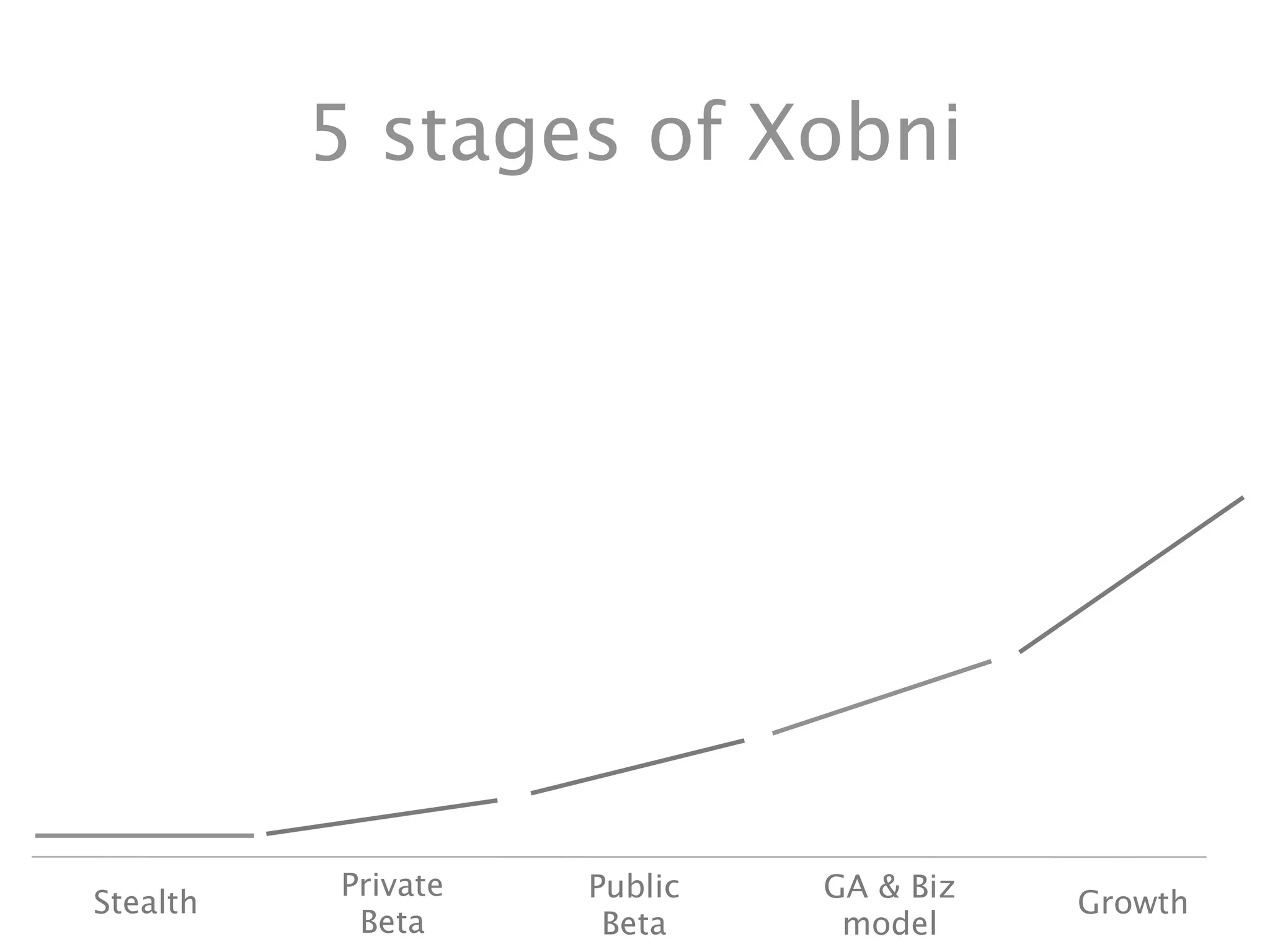 5 stages of xobni's growth and 5 pivots along the way | PPT