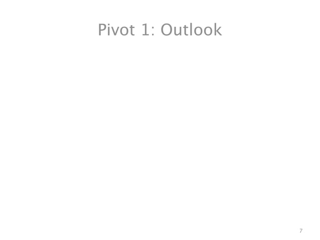 5 stages of xobni's growth and 5 pivots along the way | PPT