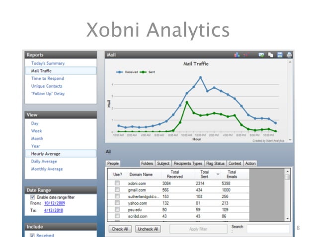 5 stages of xobni's growth and 5 pivots along the way | PPT
