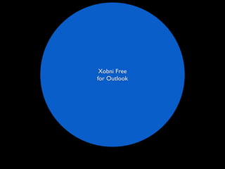 5 stages of xobni's growth and 5 pivots along the way | PPT