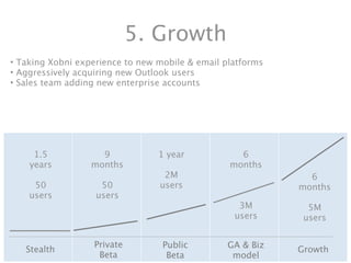5 stages of xobni's growth and 5 pivots along the way | PPT