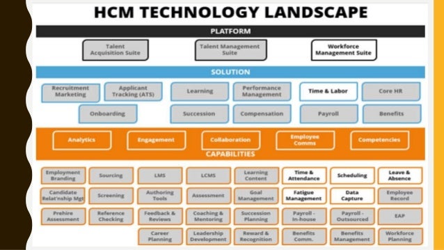 The HR Tech Landscape - Steve Boese, H3 HR Advisors