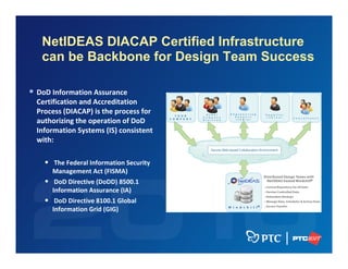 NetIDEAS Inc. - Enabling Global Design Teams with hosted Windchill | PPT