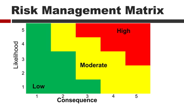 Source Selection Practicum What You Need To Know About Source Selection Strategies And Winning Ppt