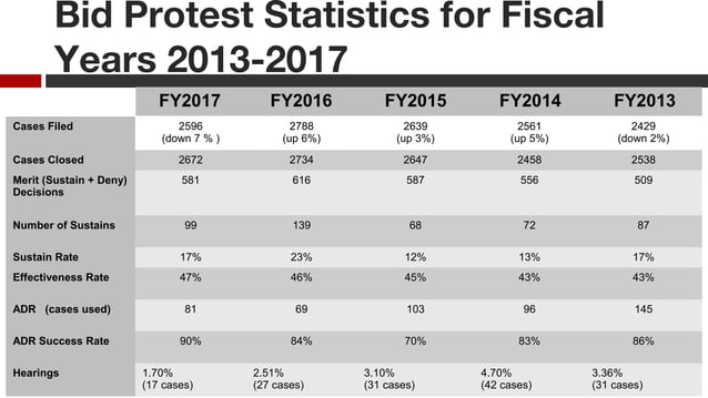 Source Selection Practicum What You Need To Know About Source Selection Strategies And Winning Ppt