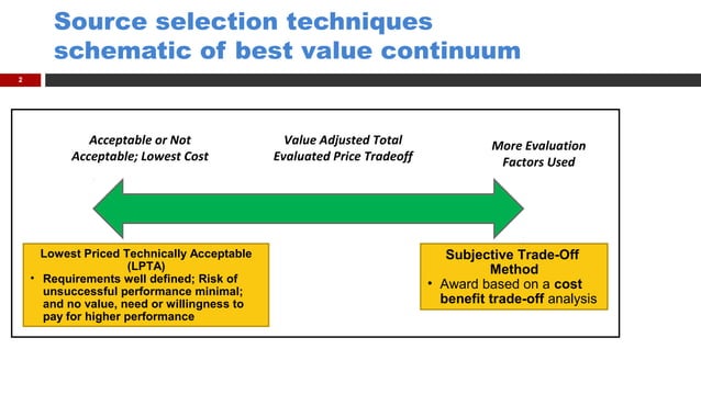 Source Selection Practicum: What You Need to Know About Source ...