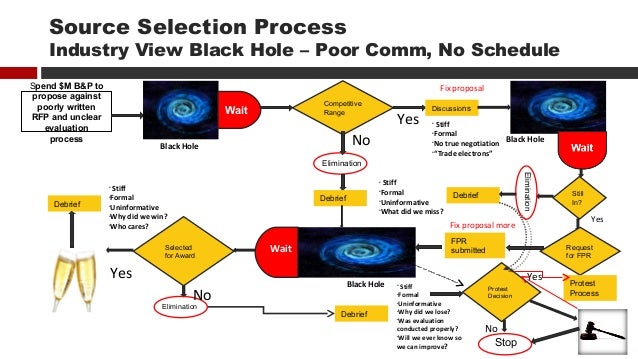 Source Selection Practicum: What You Need to Know About Source Select…