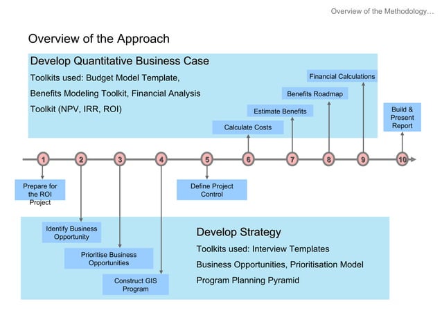 Steve Calder: Business Benefits of GIS: An ROI Approach | PPT
