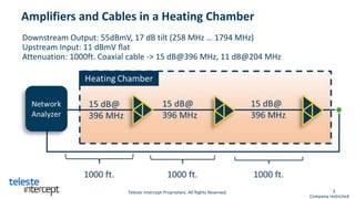 Extended Upstream - The heat is on! | PPT