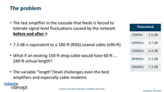 Extended Upstream - The heat is on! | PPT