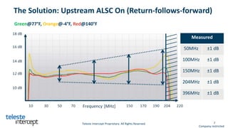 Extended Upstream - The heat is on! | PPT