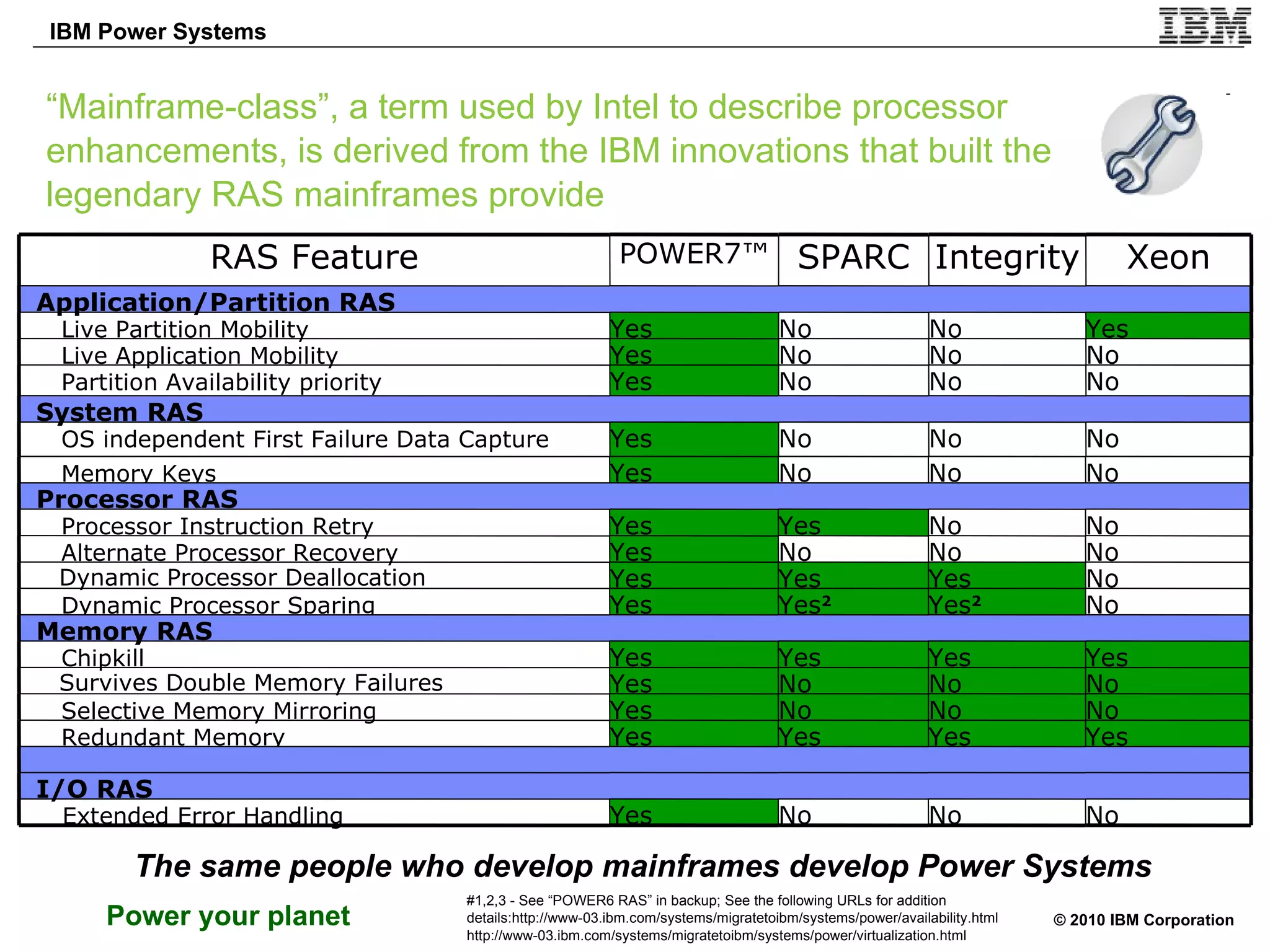 Power 7 Overview | PPT
