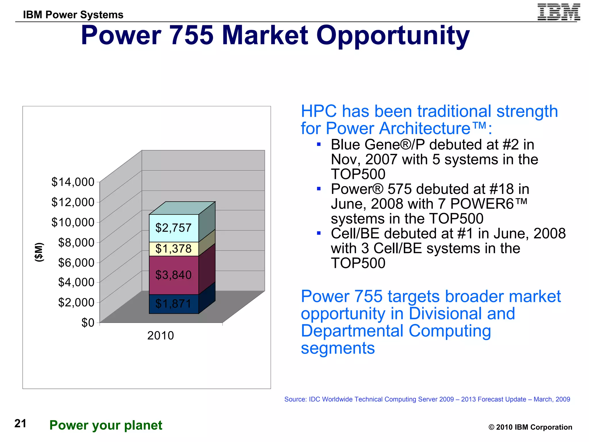 Power 7 Overview | PPT