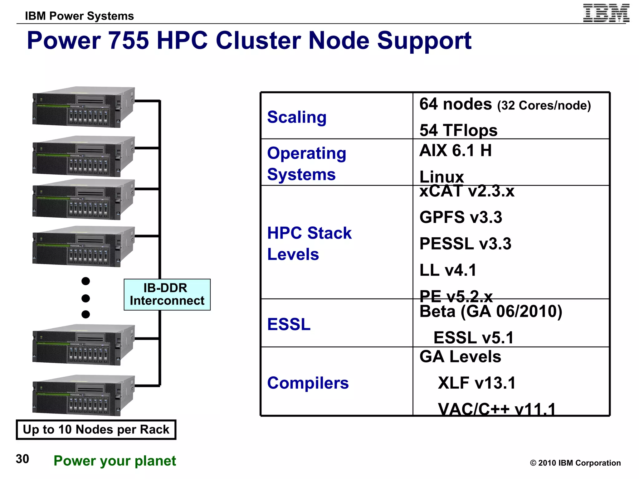 Power 7 Overview | PPT