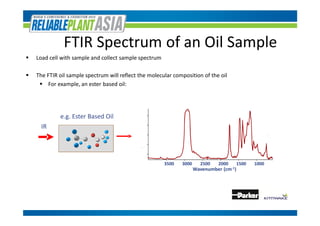 Steve dye onsite oil analysis with astm compliant ftir intruments | PDF
