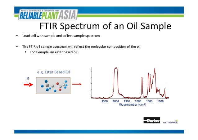 Steve dye onsite oil analysis with astm compliant ftir intruments