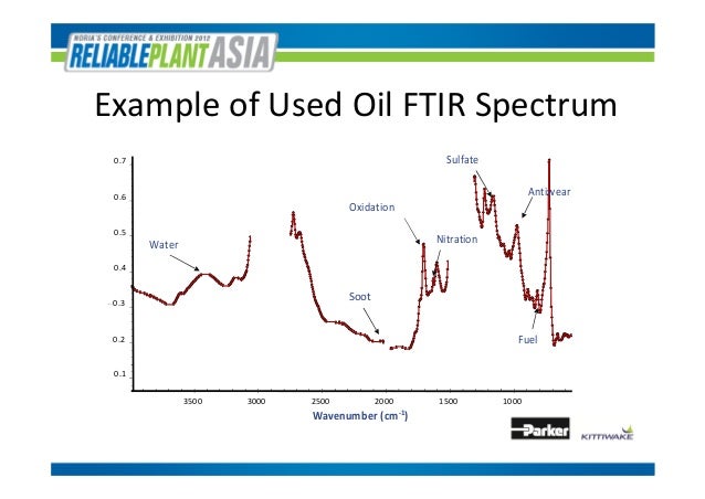 Steve dye onsite oil analysis with astm compliant ftir intruments