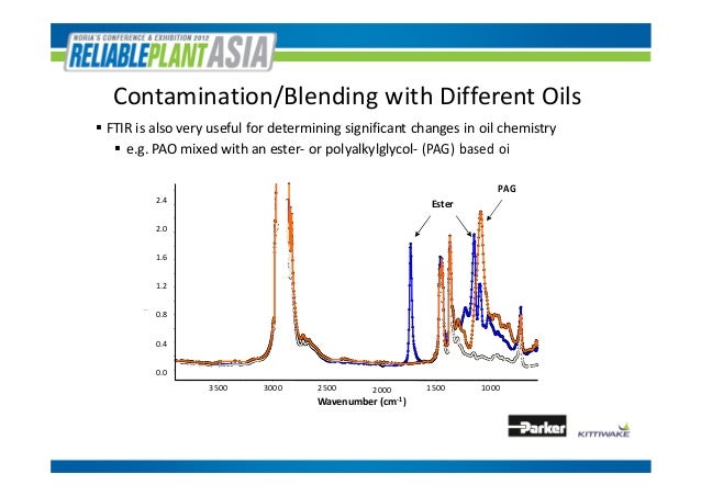 Steve dye onsite oil analysis with astm compliant ftir intruments