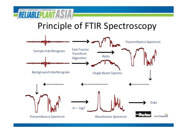 Steve dye onsite oil analysis with astm compliant ftir intruments