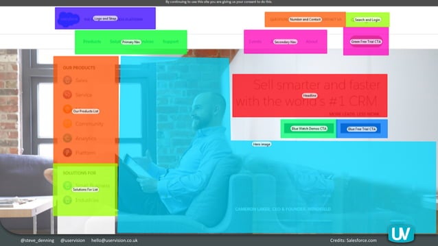 Effective use of eye-tracking in UX research | PPT