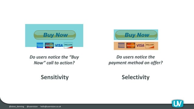 Effective use of eye-tracking in UX research | PPT