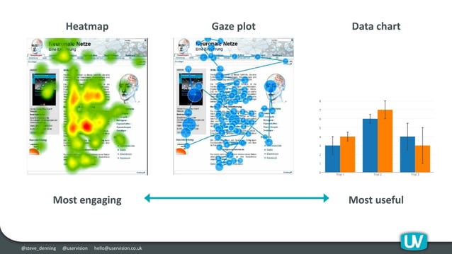 Effective use of eye-tracking in UX research | PPT