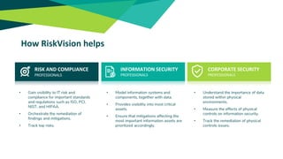 An Intro to Resolver's InfoSec Application (RiskVision) | PDF