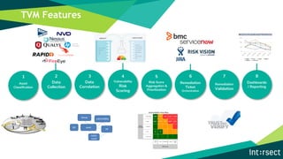 An Intro to Resolver's InfoSec Application (RiskVision) | PDF