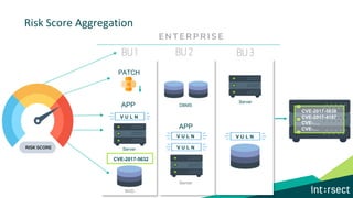 An Intro to Resolver's InfoSec Application (RiskVision) | PDF