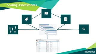 An Intro to Resolver's InfoSec Application (RiskVision) | PDF