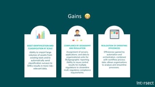 An Intro to Resolver's InfoSec Application (RiskVision) | PDF