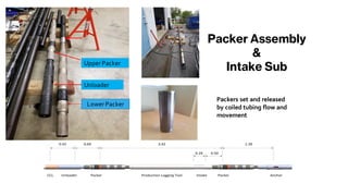 IDENTIFYING ZONES FOR REFRAC USING A NEW DOWNHOLE TESTING TOOL | PDF