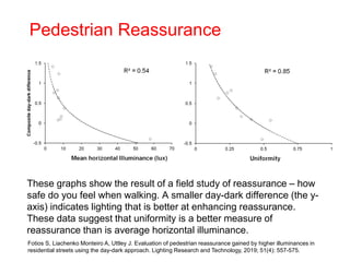 Lightscene 2019: Lighting for Pedestrians | PDF
