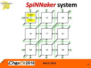 Prof. Steve Furber, University of Manchester, Principal Designer of the ...
