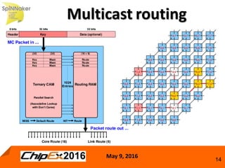 Prof. Steve Furber, University of Manchester, Principal Designer of the ...