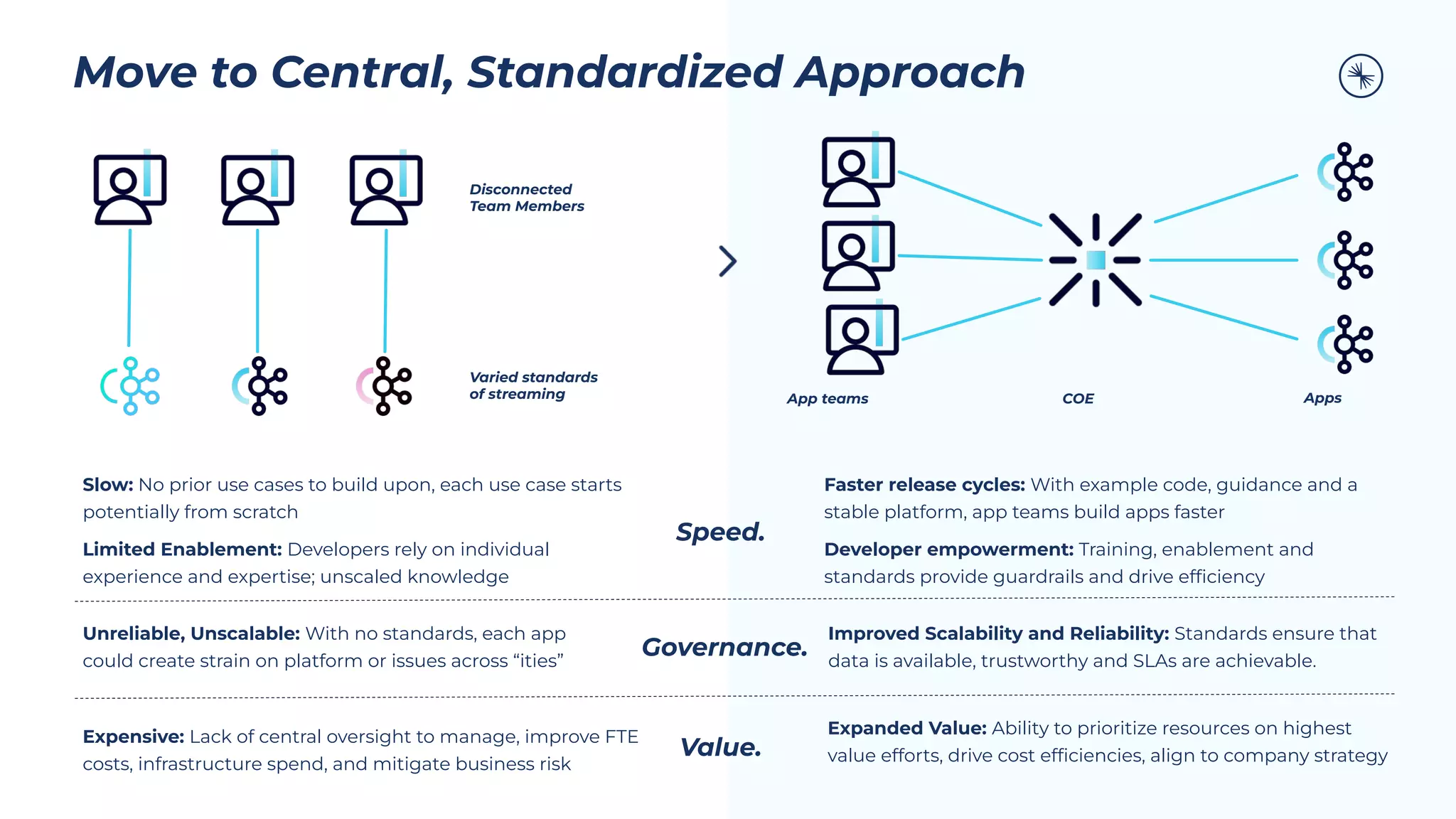 Building a Data Streaming Center of Excellence With Steve Gonzalez and ...
